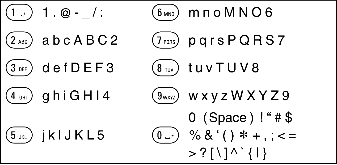 Using The Number Buttons RCD N9 Using The Number Buttons RCD N9